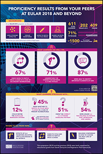 EULAR Infographic - RMEI